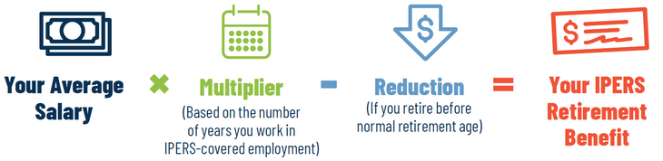 Regular Members' Retirement Benefit Calculation | Iowa Public Employees ...
